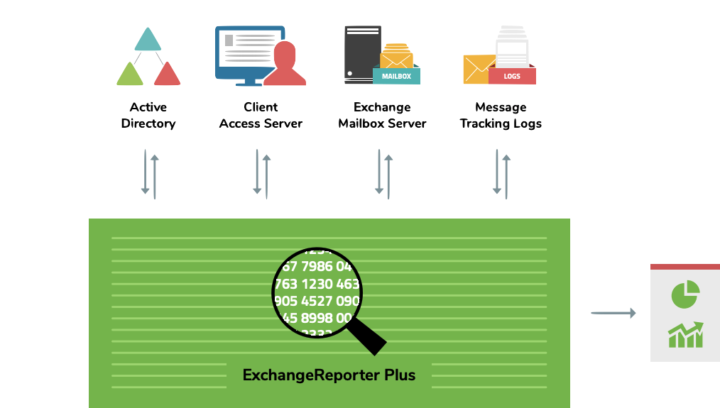 Active Directory Tools | Auditing, Management & Reporting | Set3 Solutions