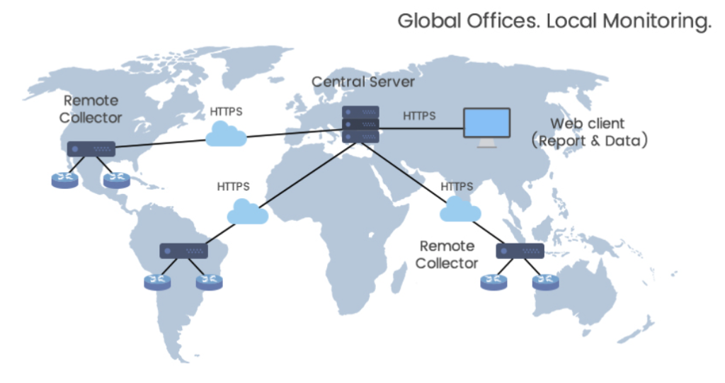 ManageEngine ITOM | Network, Server & Application Performance