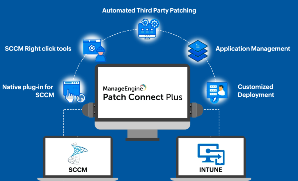 Desktop & Mobile Device Management - Set3 Solutions